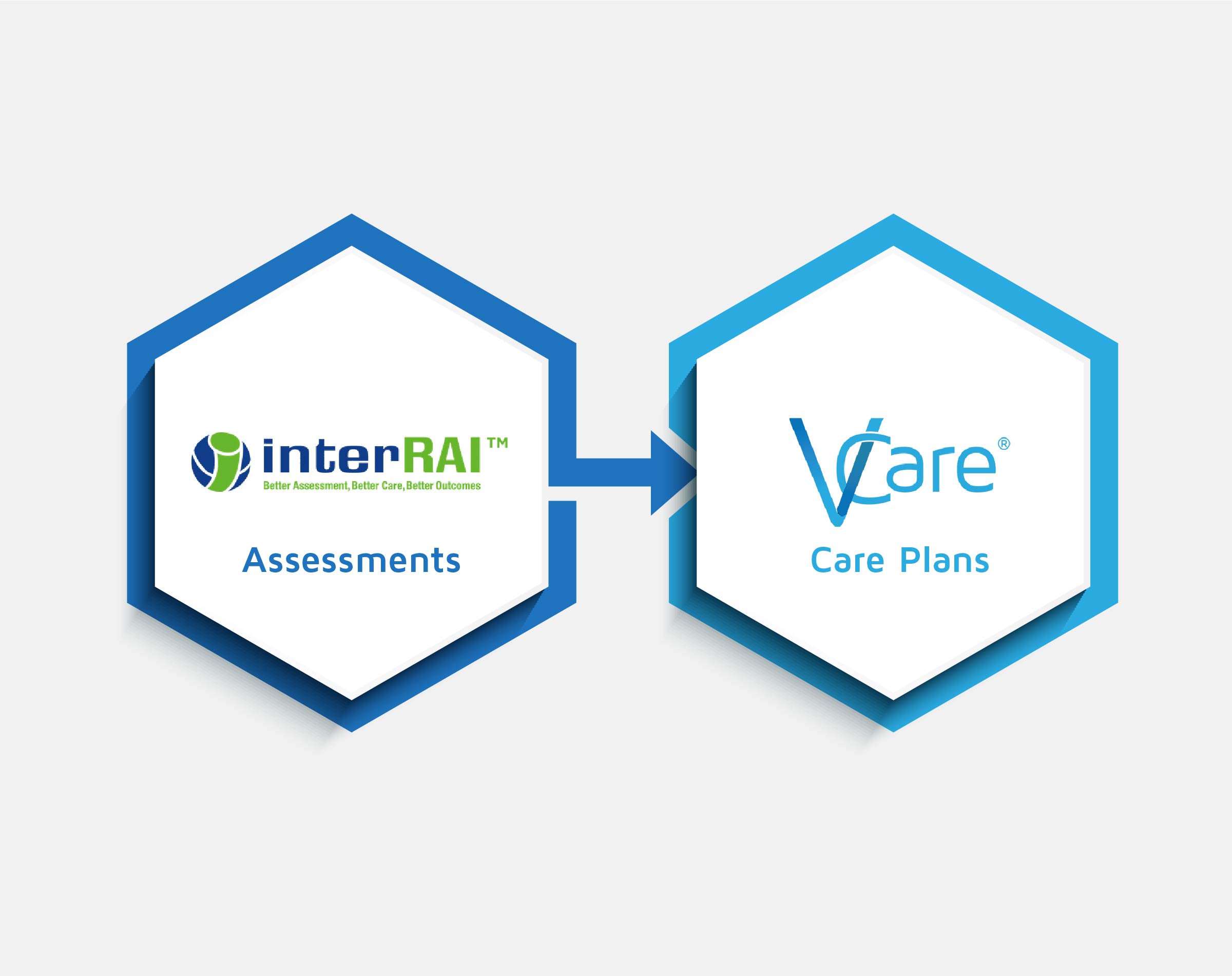 InterRAI Aged Care Integration benefits | VCare