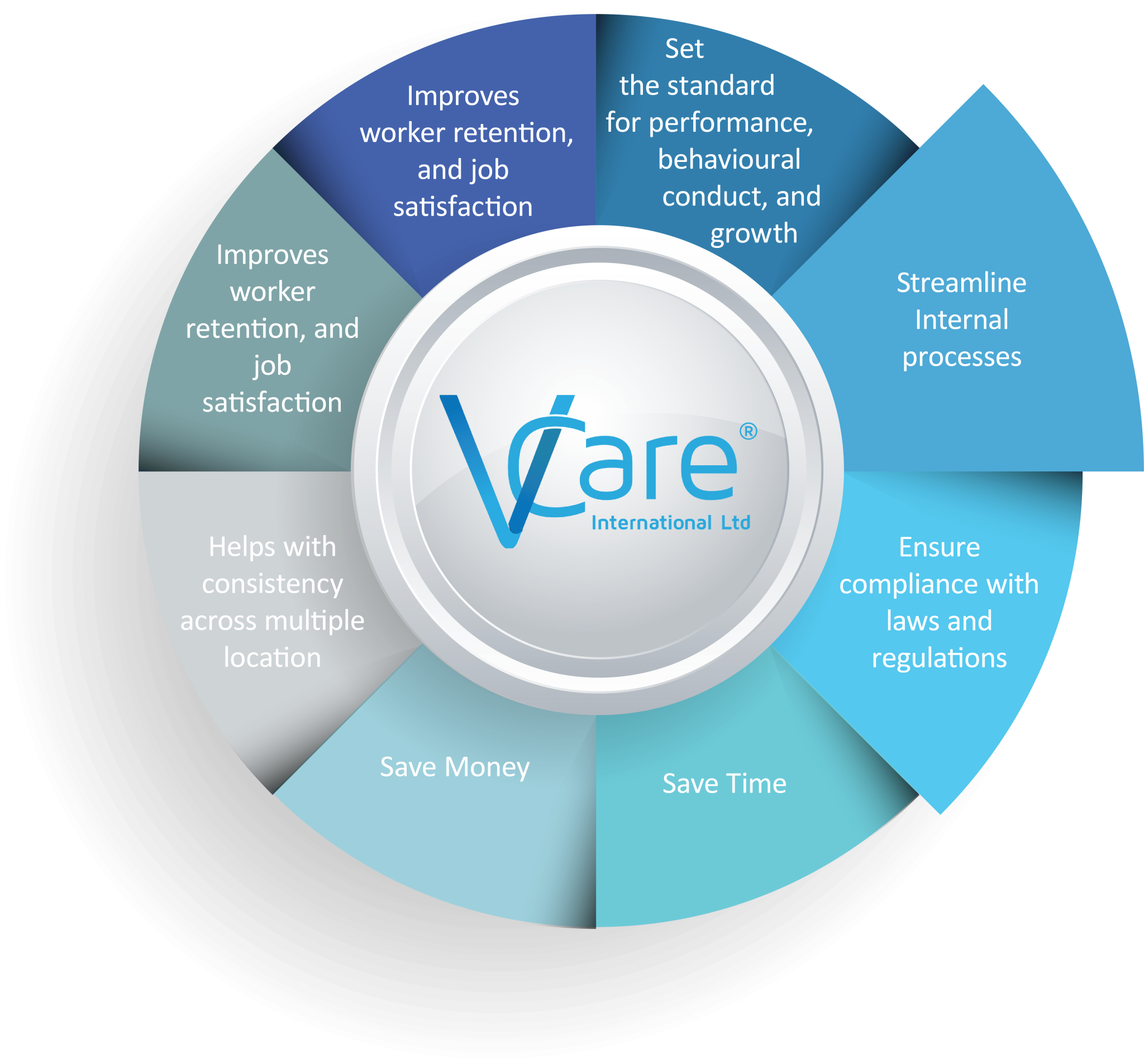Aged Care Software | Retirement Village Software | VCare Software