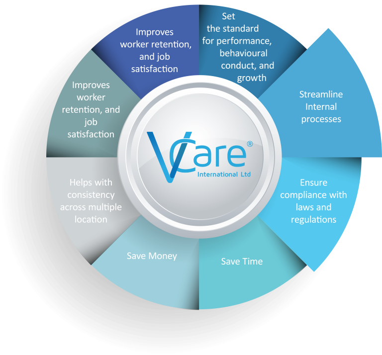 Aged Care Software | Retirement Village Software | VCare Software